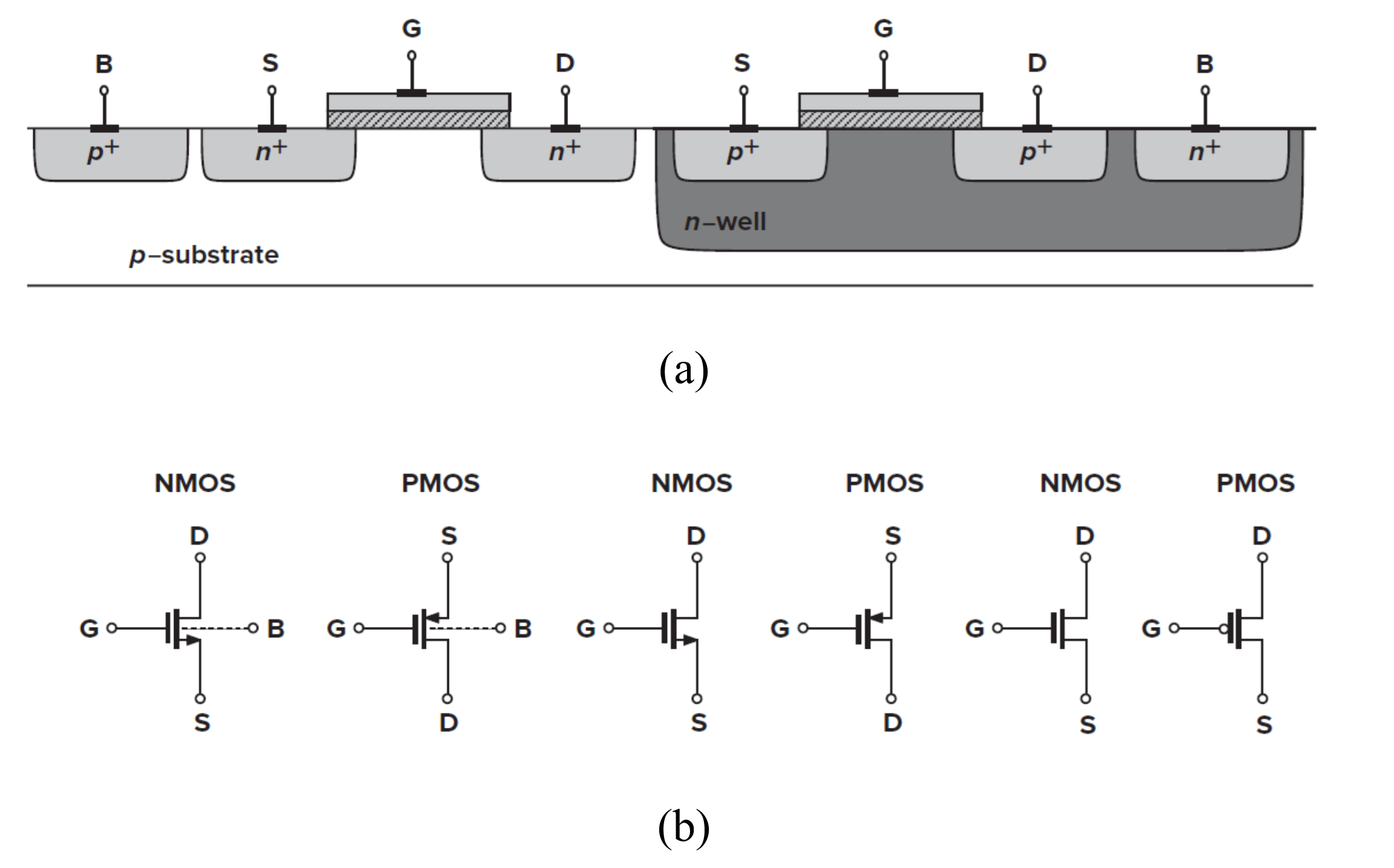 MOSFET Small-Signal Characteristics – Analog Circuits Custom Design
