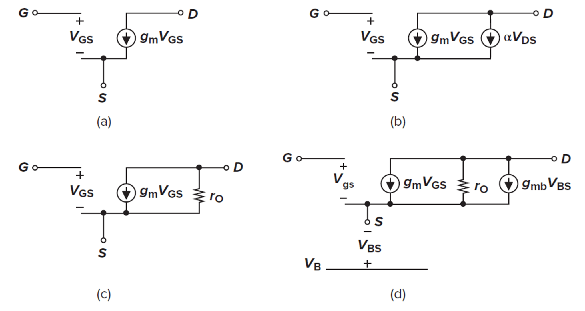 MOSFET Small-Signal Characteristics – Analog Circuits Custom Design